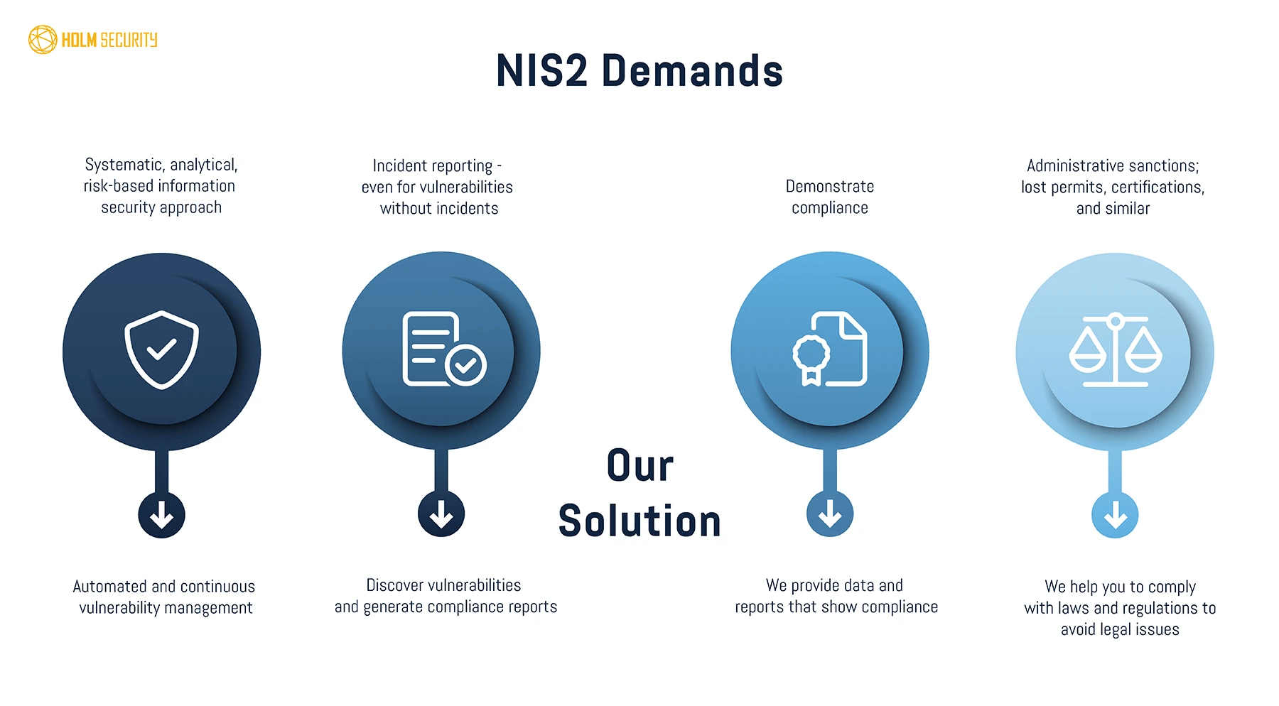 What is NIS2 & how will it affect your organization?